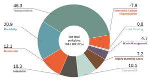 Greenhouse Gas Emissions Reduction – New Jersey Climate Change Resource ...