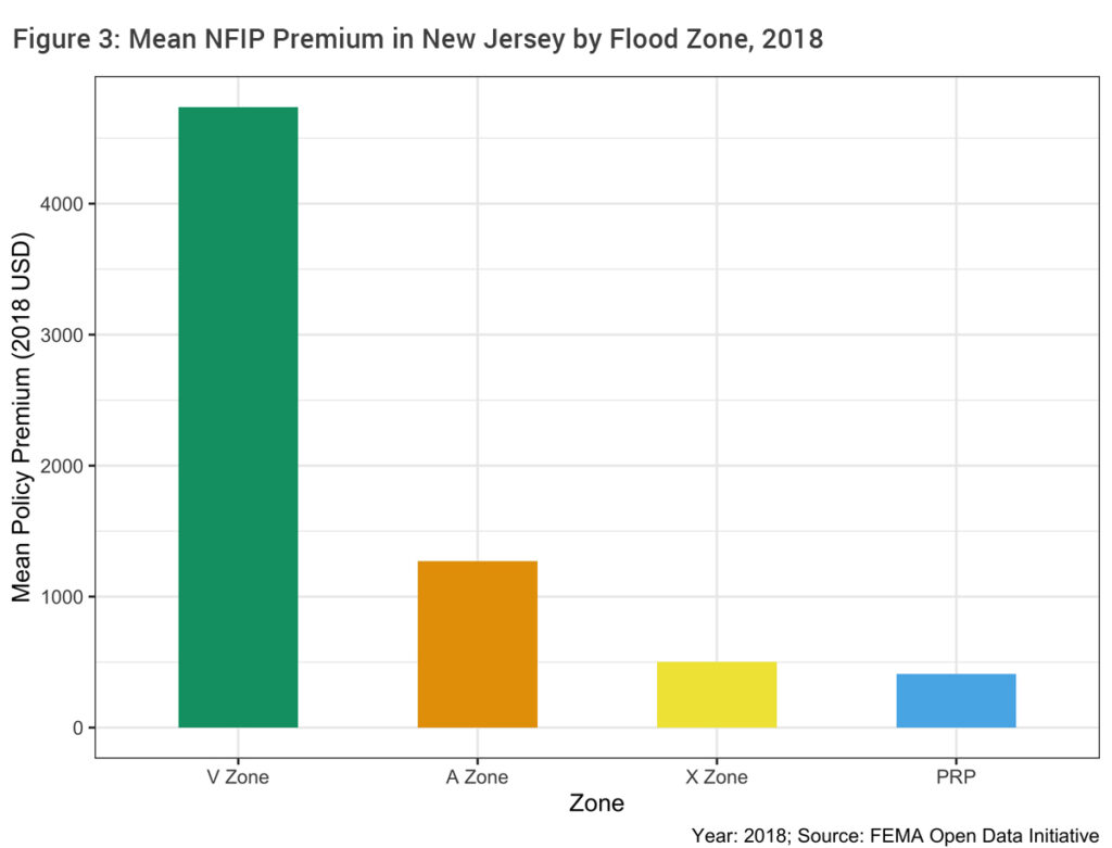 The National Flood Insurance Program and New Jersey – New Jersey ...